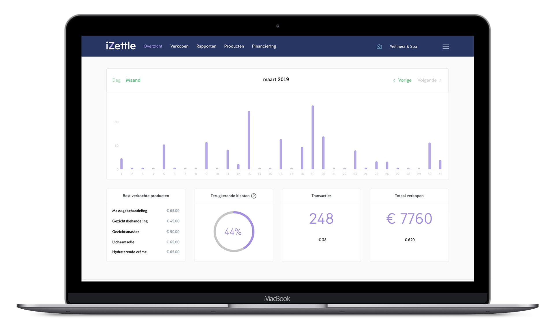 Kassasysteem - SoftwareWatcher