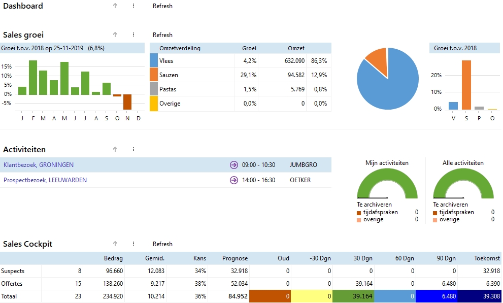 CRM systeem | De beste CRM systemen van 2022 vergelijken
